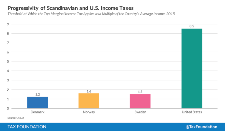 Income and Tax Transparency in Norway and Sweden - Daily Scandinavian
