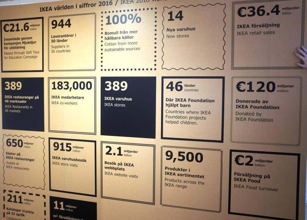 Sweden’s IKEA Conquered the World with Innovation and Design - Daily ...